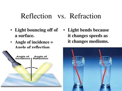 Difference Between Laws Of Reflection And Laws Of Refraction Zohal