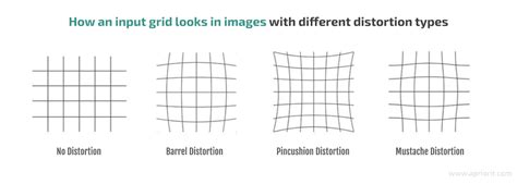 how to identify and fix image distortions using opencv apriorit