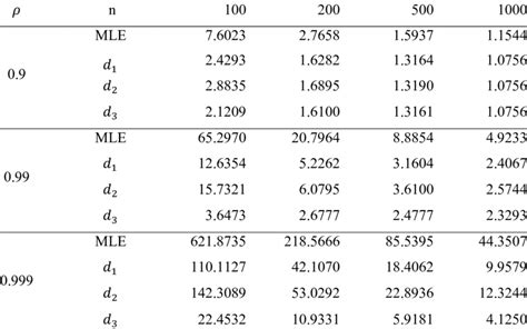 Mse Values Of The Estimators When í µí± 4 Download Scientific Diagram