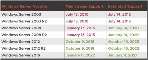 sql server versions comparison chart