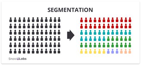 segmentation vs personalization how to use both to grow