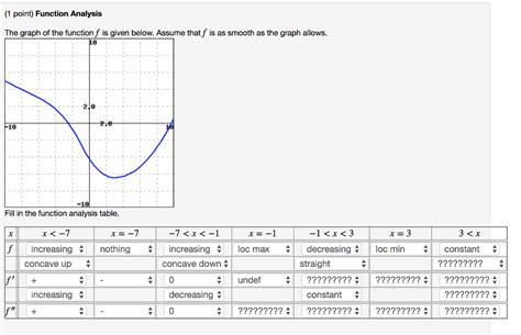 solved the graph of the function f is given below answer