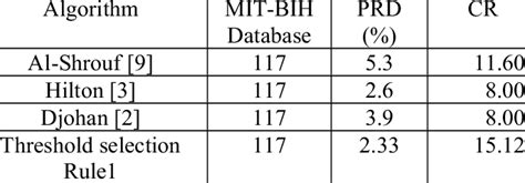 comparison of the compression algorithm with other algorithms