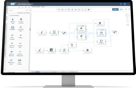 sap data intelligence cloud machine learning and data integration
