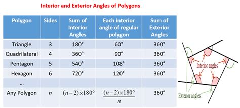 the sum of the interior angles in an 14 gon is how many degrees socratic