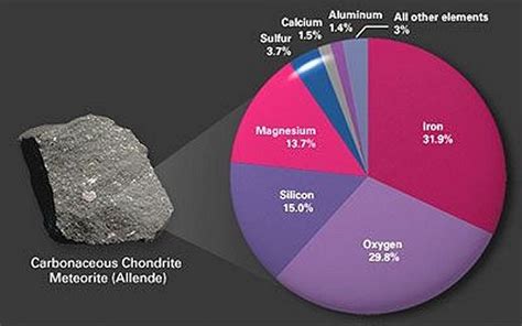 Asteroid Composition