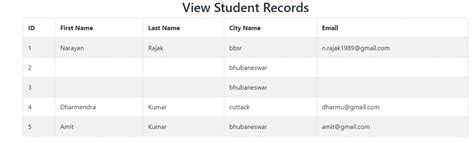 how to insert and retrieve data in database laravel