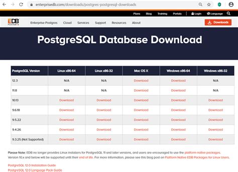 crud operations in postgresql with ef core and asp core web api