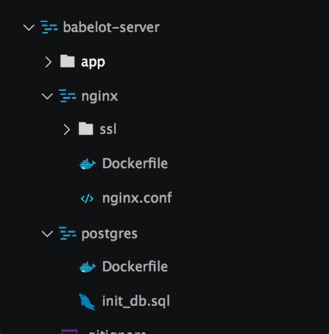 continuous integration how can i structure my docker
