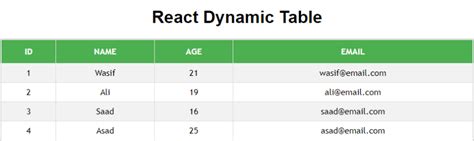 an easy way to create a customize dynamic table in react