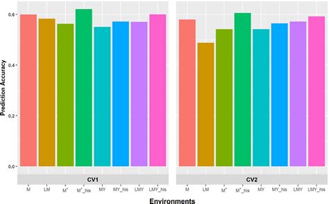 frontiers scalable sparse testing genomic selection strategy for