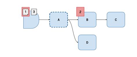 artifacts in pipelines spinnaker