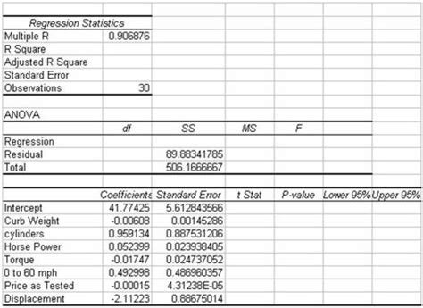 solved 1 in multiple regression analysis the model will