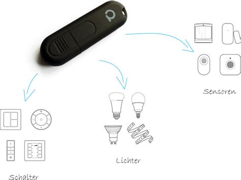 conbee ii zigbee usb gateway dongle and phoscon gateway