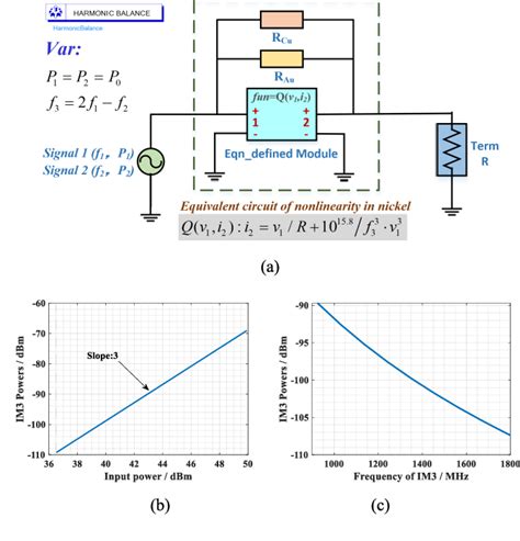 Figure 10 From Passive Intermodulation Distortion In Connectors With