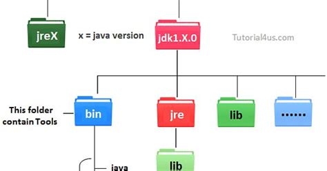 difference between path and classpath in java imgur