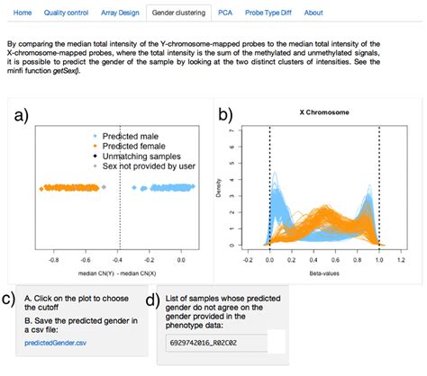 shinymethyl interactive quality control of f1000research