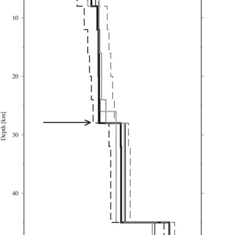 The Thick Solid Line Shows The Achieved 1d P Wave Velocity Model Which