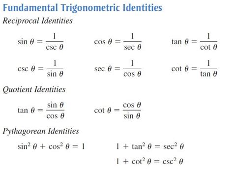 Trig Identities Trigonometry Quiz Quizizz