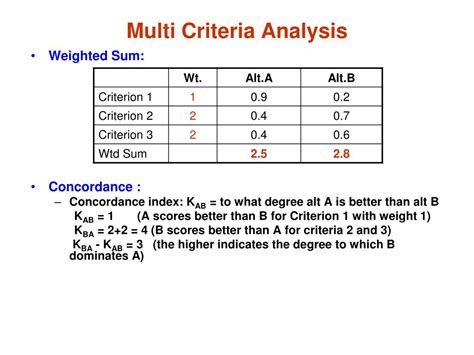 Ppt Introduction To Multi Criteria Analysis Mca Powerpoint
