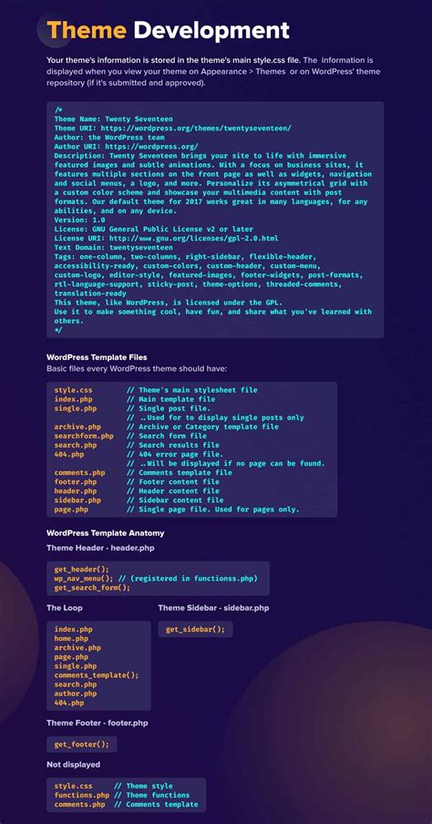 complete wordpress cheat sheet including keyboard shortcuts