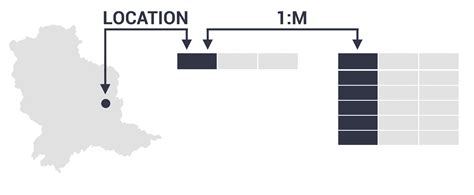 Spatial Databases Build Your Spatial Data Empire Gis Geography