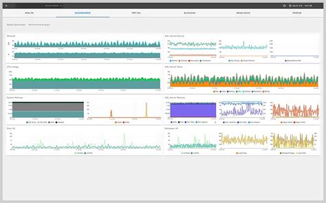 10 best database monitoring tools for 2022 includes free trial links