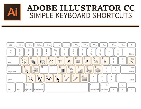 a quick and simple adobe illustrator keyboard shortcut diagram printer