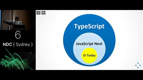 typescript more than just another js transpiler basarat ali syed