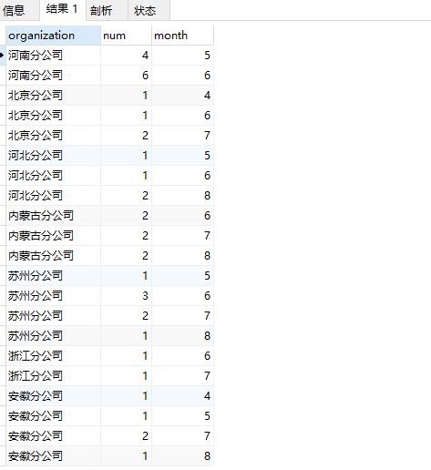 mysql列转行和行转列 曹伟666 博客园