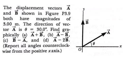 Solved The Displacement Vectors A And B Shown In Figure P3 9