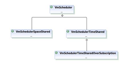 cloudsim virtual machine and task scheduling cloudsim tutorials