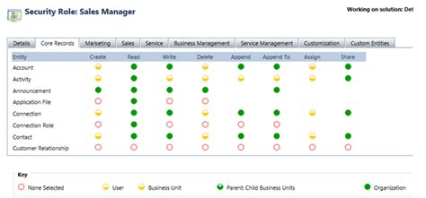 Deep Dive Security Roles In Dynamics 365 Dynamics Chronicles