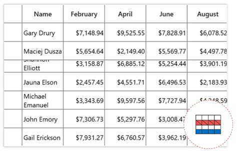 uwp datagrid control high performance datagrid syncfusion