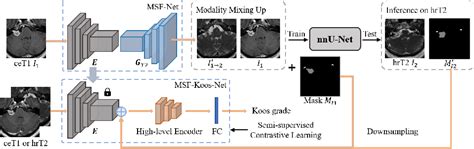Figure 1 From Unsupervised Cross Modality Domain Adaptation For