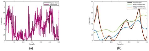 Jmse Free Full Text Variational Bayesian Inference Time Delay