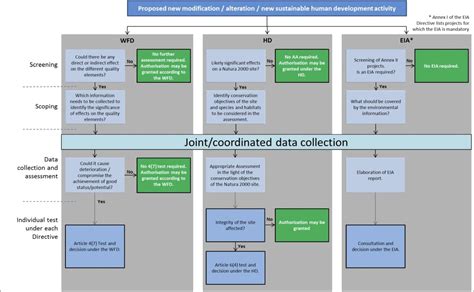 Project Phases In An Implementation Implementation Strategies In 2021