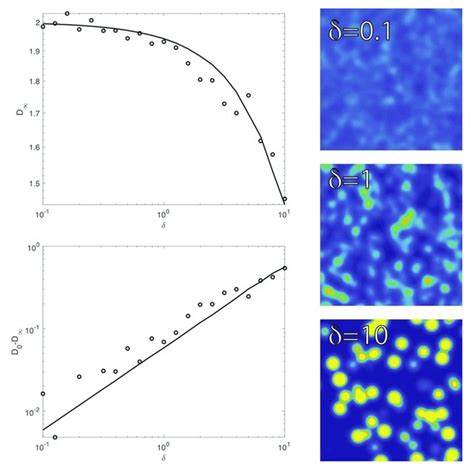 The Mean Square Displacement Msd For Particle Diffusion In A