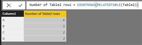 [solved] power bi dax how do i count rows in one table 9to5answer