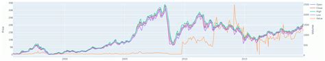 [code] plotly not loading chart correctly where matplotlib does pandas