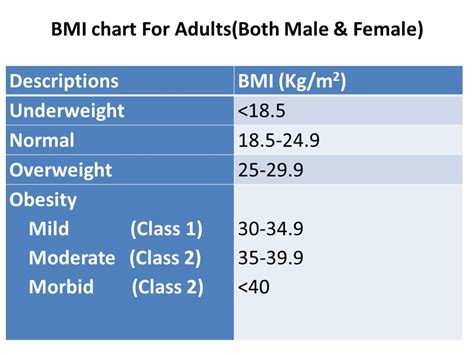 how to calculate bmi for men a step by step guide