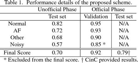 [pdf] Heart Rhythm Classification Using Short Term Ecg Atrial And