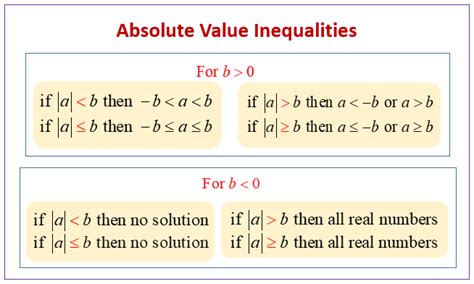 Solving Absolute Value Inequalities Examples Solutions Videos