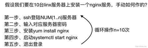 【ansible 自动化配置管理实践】01、ansible 快速入门 It技术 Msipo技术圈
