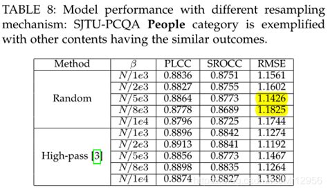 【质量评价】inferring Point Cloud Quality Via Graph Similarity 基于图相似性的点云质量评价