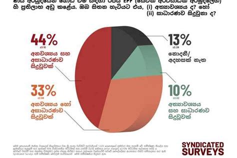 ඊ ටී එෆ් ප්‍රතිලාභ අඩු කිරීම අසාධාරණයි සියයට 77 කියයි Lankadeepa Online