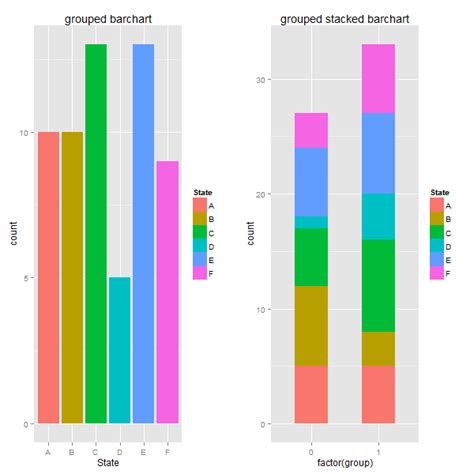r trying to fill large gap in pie chart using ggplot2