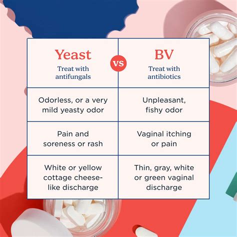Bv Antibiotics Prescribed Online To Stop Odor Wisp