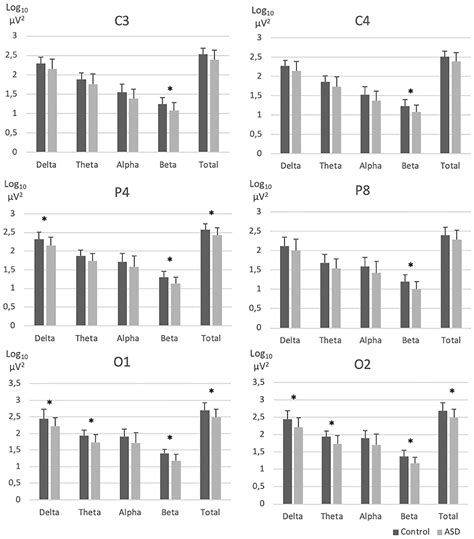 Frontiers Rem Sleep Eeg Activity And Clinical Correlates In Adults