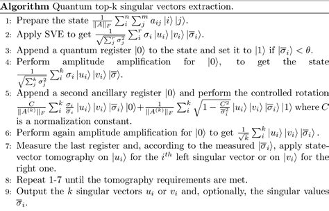 Chapter 7 Sve Based Quantum Algorithms Quantum Algorithms For Data
